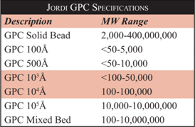 How to Choose a GPC Column - Jordi Labs - Analytical Chemistry Testing ...