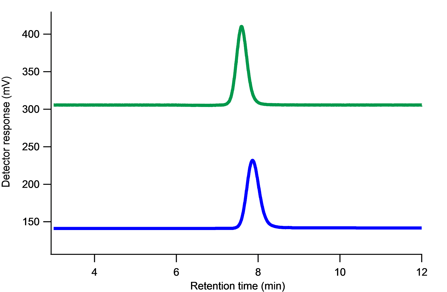 Poly(α-methylstyrene) App Note - Jordi Labs - Analytical Chemistry ...