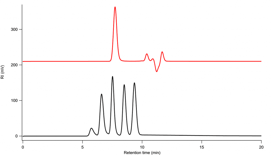 Poly(α-methylstyrene) App Note - Jordi Labs - Analytical Chemistry ...
