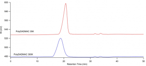 PolyDADMAC App Note - Jordi Labs - Analytical Chemistry Testing Laboratory