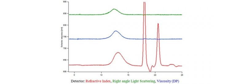 Polyethylene (PE) High Temp GPC Separation Example - Jordi Labs ...