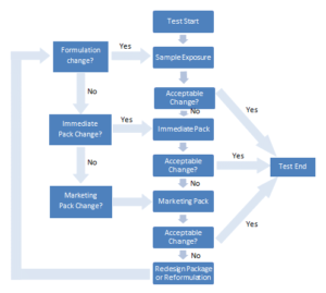 ICH Q1B: Photostability Testing of New Drug Substances and Products ...